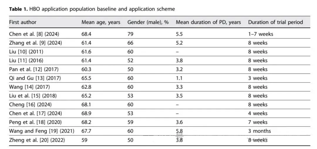 Hyperbaric Oxygen Therapy Improves Motor Symptoms, Sleep, and Cognitive ...